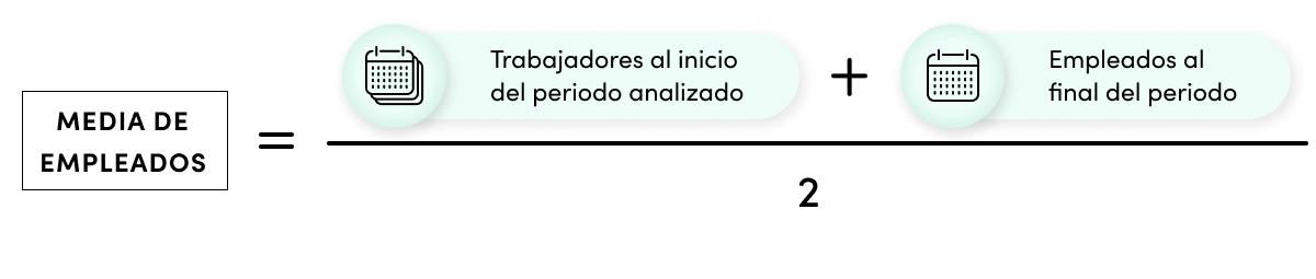 ¿Cómo se calcula la rotación de personal? [+ plantilla gratuita]